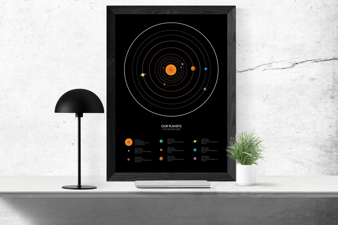 Personalised Solar System Custom Planet Map Custom Star Map | Etsy UK