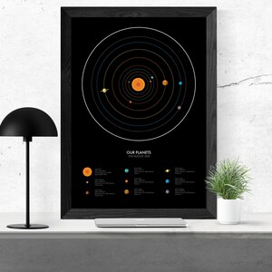 Personalised Solar System Custom Planet Map Custom Star Map - Etsy UK