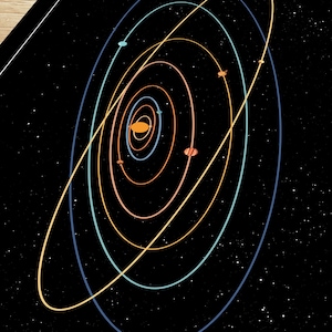 Digital Personalised Solar System Custom Planet Map Custom - Etsy UK