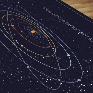 Digital Personalised Solar System Custom Planet Map Custom - Etsy Canada