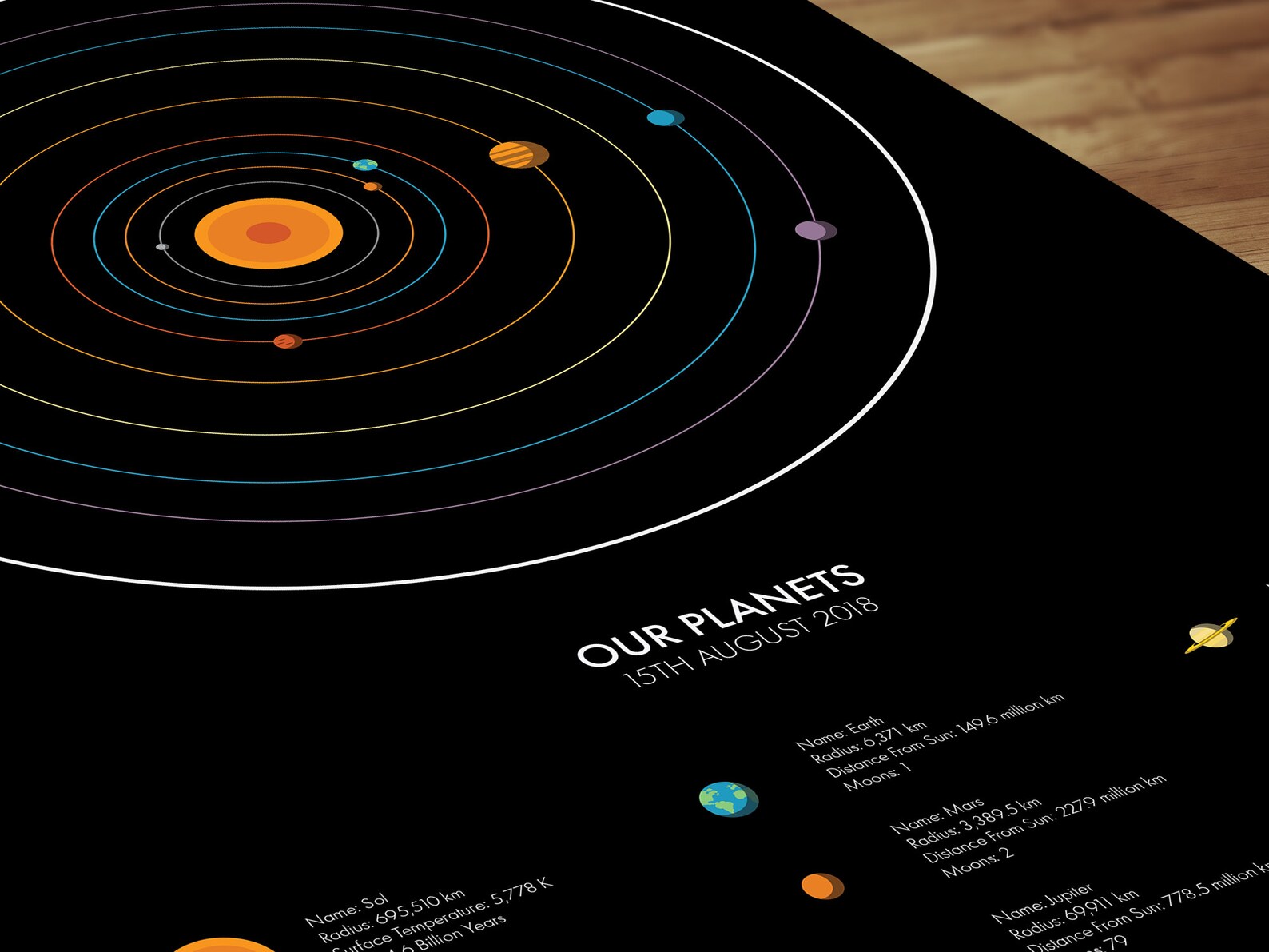 Personalised Solar System Custom Planet Map Custom Star Map | Etsy UK