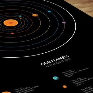 Personalised Solar System Custom Planet Map Custom Star Map - Etsy UK