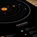 Personalised Solar System Custom Planet Map Custom Star Map - Etsy UK