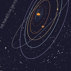 Digital Personalised Solar System Custom Planet Map Custom - Etsy Canada