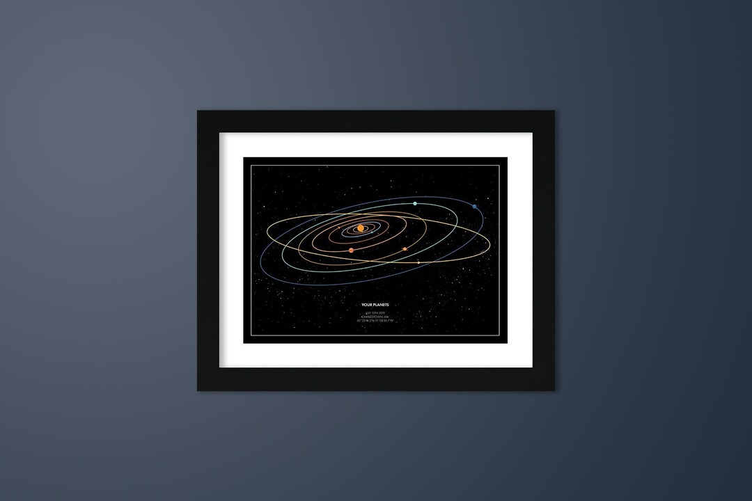 Digital Personalised Solar System Custom Planet Map Custom - Etsy UK