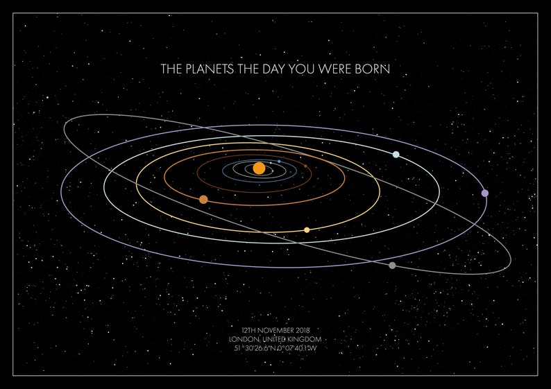 Personalised Solar System Custom Planet Map Custom Star Map - Etsy ...