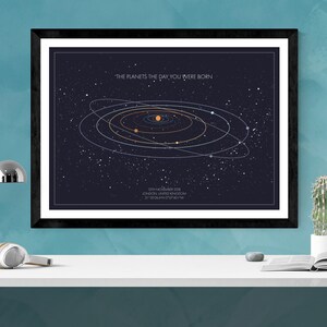 Digital Personalised Solar System Custom Planet Map Custom - Etsy Canada