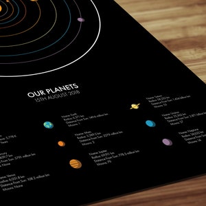 Personalised Solar System Custom Planet Map Custom Star Map - Etsy UK