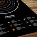Personalised Solar System Custom Planet Map Custom Star Map - Etsy UK