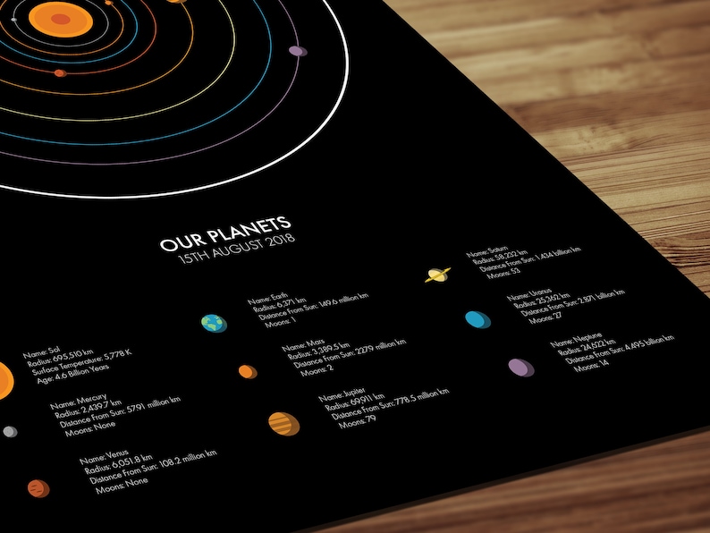Personalised Solar System Custom Planet Map Custom Star Map | Etsy