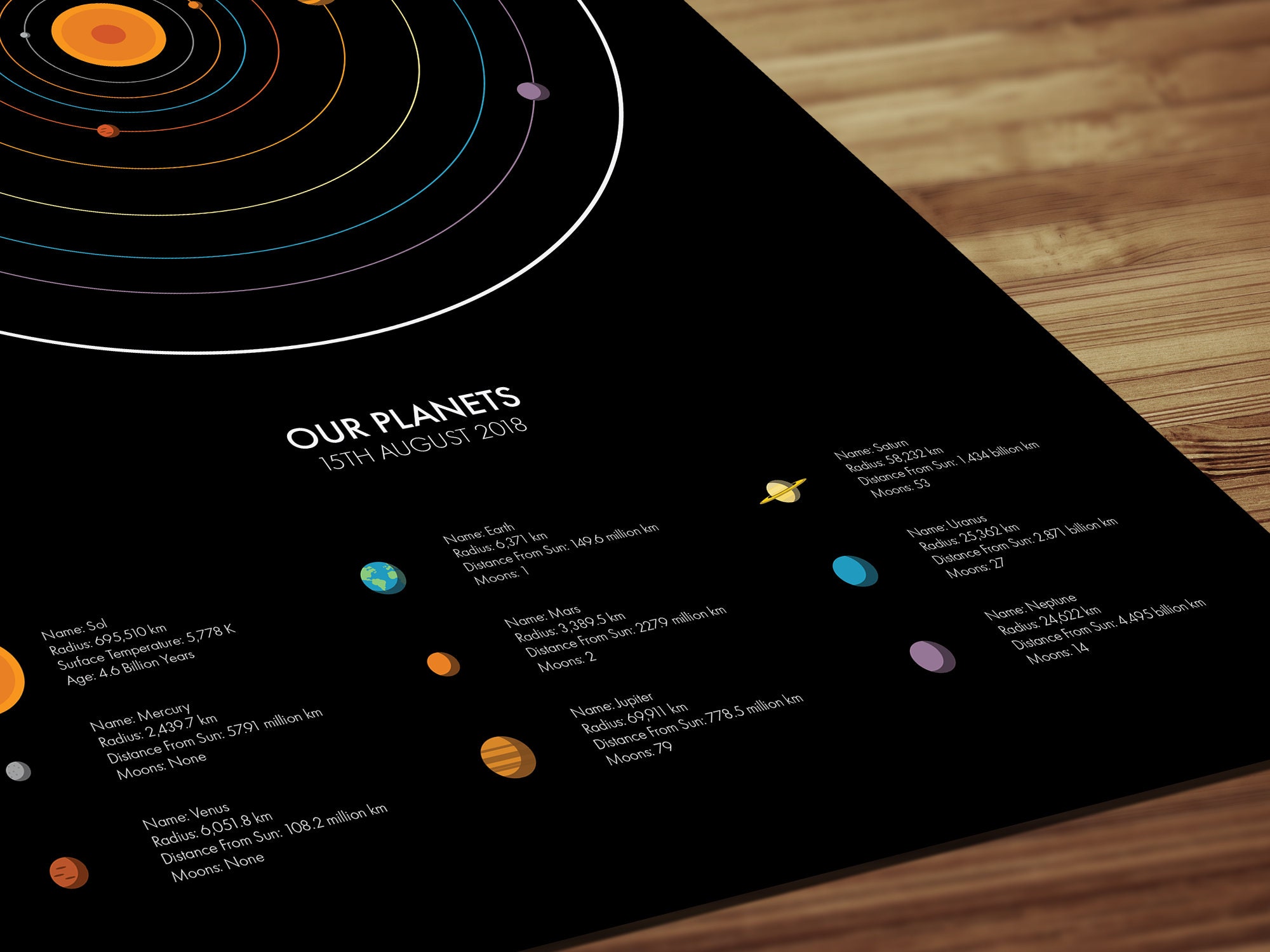 Personalised Solar System Custom Planet Map Custom Star Map | Etsy UK