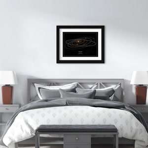 Digital Personalised Solar System Custom Planet Map Custom - Etsy UK