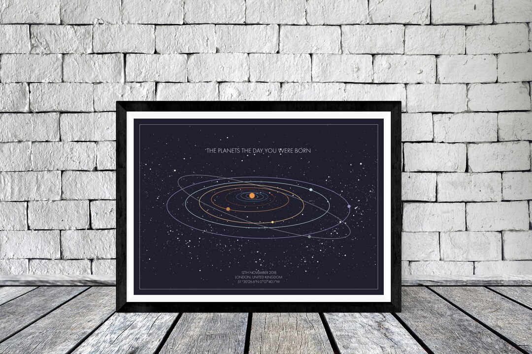 Digital Personalised Solar System Custom Planet Map Custom - Etsy Canada