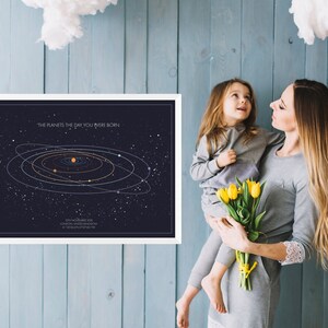 Digital Personalised Solar System Custom Planet Map Custom - Etsy Canada
