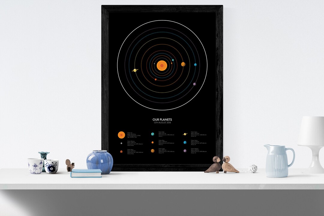 Personalised Solar System Custom Planet Map Custom Star Map - Etsy UK