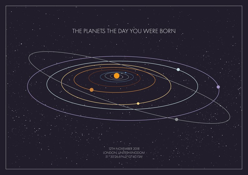 Personalised Solar System Custom Planet Map Custom Star Map | Etsy