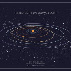 Digital Personalised Solar System Custom Planet Map Custom - Etsy Canada