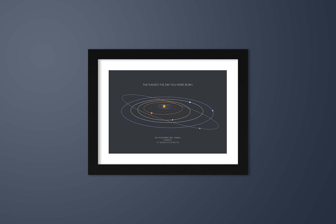 Personalised Solar System Print - Etsy UK