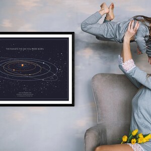 Digital Personalised Solar System Custom Planet Map Custom - Etsy Canada