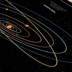 Digital Personalised Solar System Custom Planet Map Custom - Etsy UK