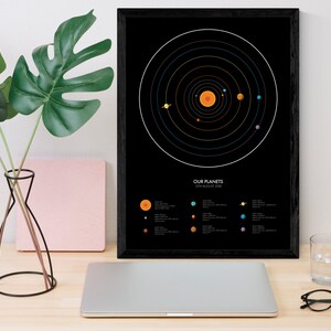 Personalised Solar System Custom Planet Map Custom Star Map - Etsy UK