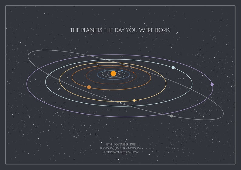 Personalised Solar System Custom Planet Map Custom Star Map - Etsy ...