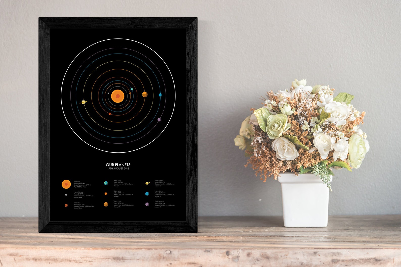 Personalised Solar System Custom Planet Map Custom Star Map | Etsy UK