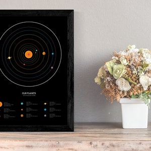 Personalised Solar System Custom Planet Map Custom Star Map - Etsy UK