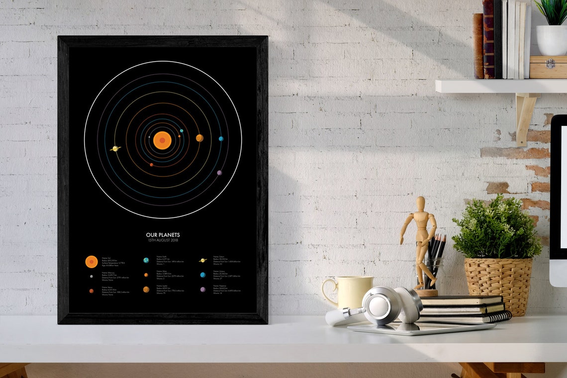 Personalised Solar System Custom Planet Map Custom Star Map | Etsy UK