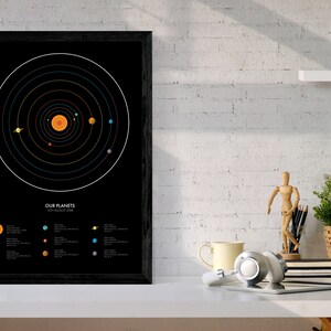 Personalised Solar System Custom Planet Map Custom Star Map - Etsy UK