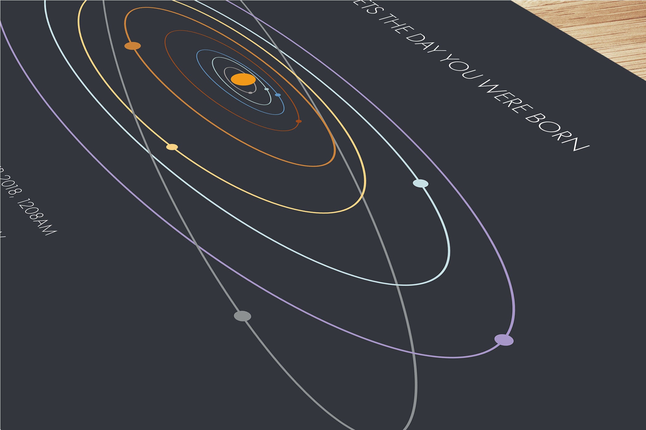 Personalised Solar System Print - Etsy UK