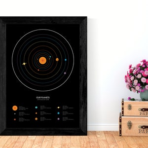 Personalised Solar System Custom Planet Map Custom Star Map - Etsy UK