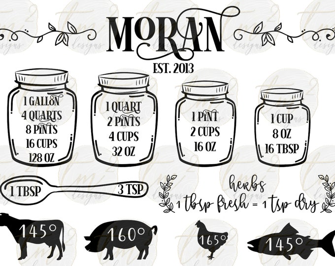 Meat Temperature SVG Noodle Board SVG Kitchen Measuring Cheat Sheet ...