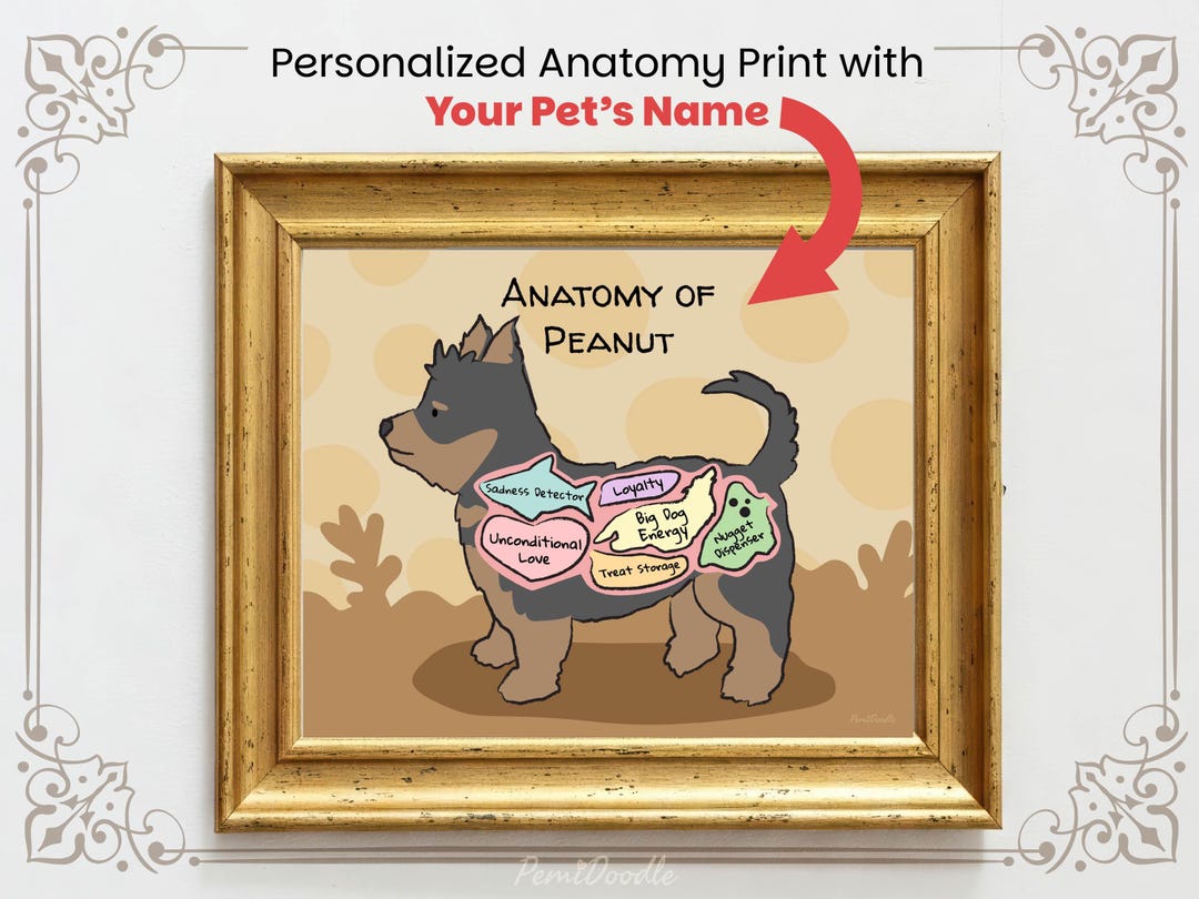 Personalized Yorkie Art Print | Anatomy of a Yorkie | Custom Dog Wall ...