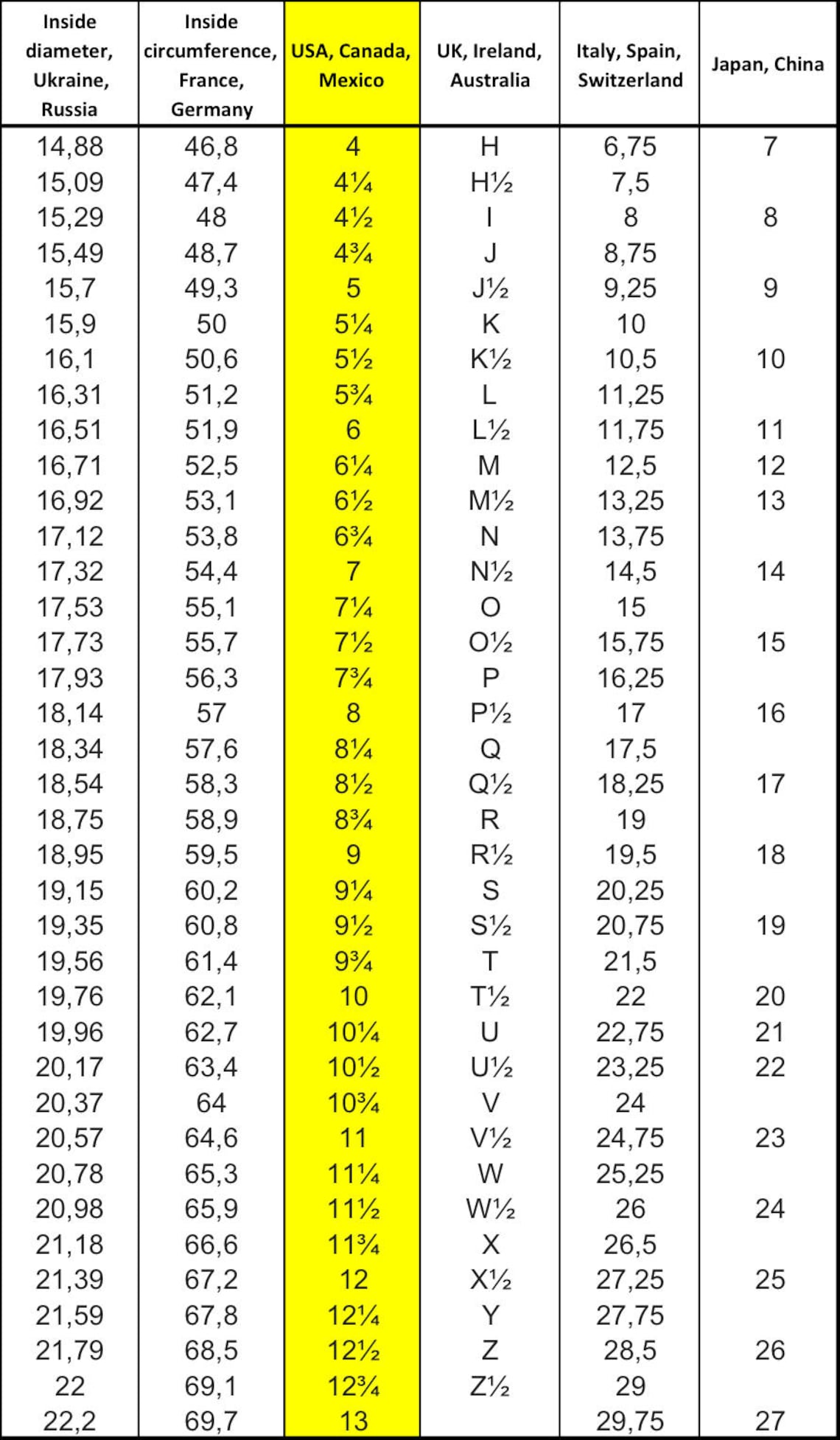 Celestial wedding rings Planet Earth ring with Moon Unique | Etsy