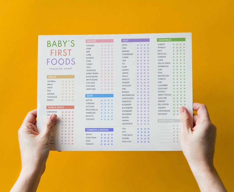 Baby First Food Checklist, Baby Food Tracker, First Solids Tracker ...