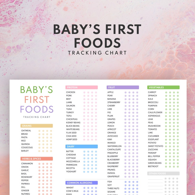 Baby First Food Checklist, Baby Food Tracker, First Solids Tracker ...