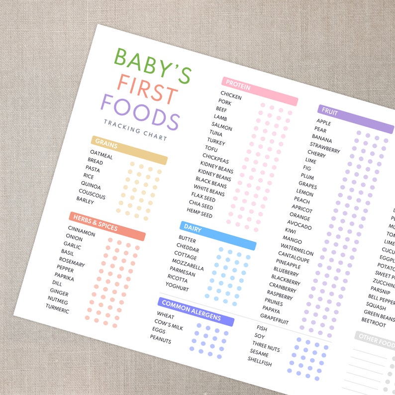 Baby First Food Checklist, Baby Food Tracker, First Solids Tracker ...