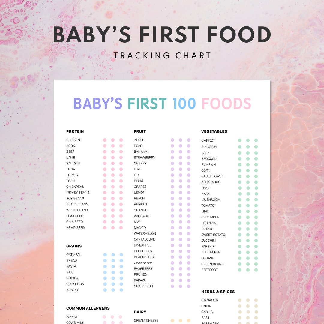 Ultimate Baby Food Tracker Printable, Baby's First Food Checklist, Baby ...