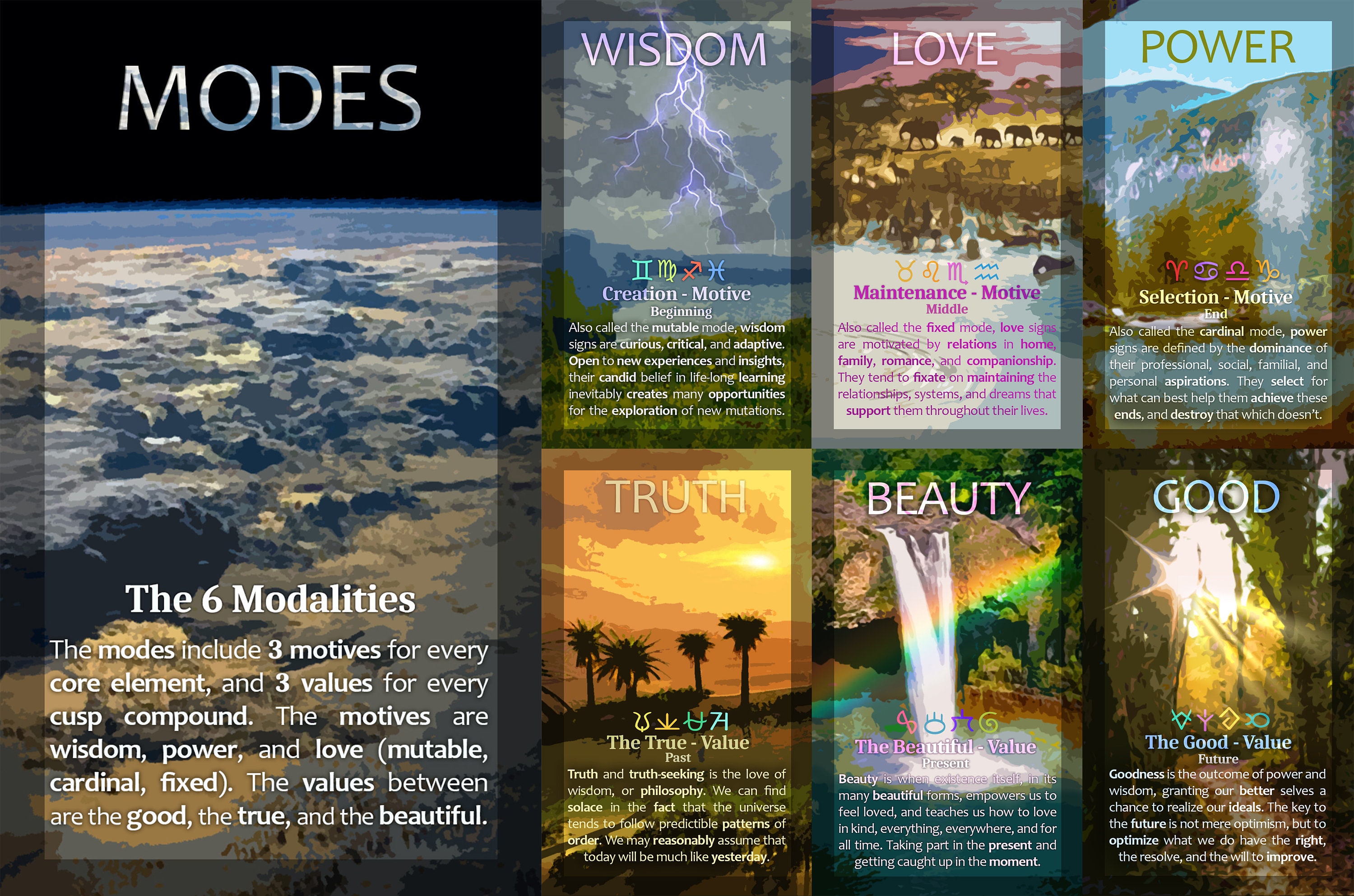 Astral Atlas Guide Deck & Booklet | 54 Astrology Cards | Zodiac Planets ...