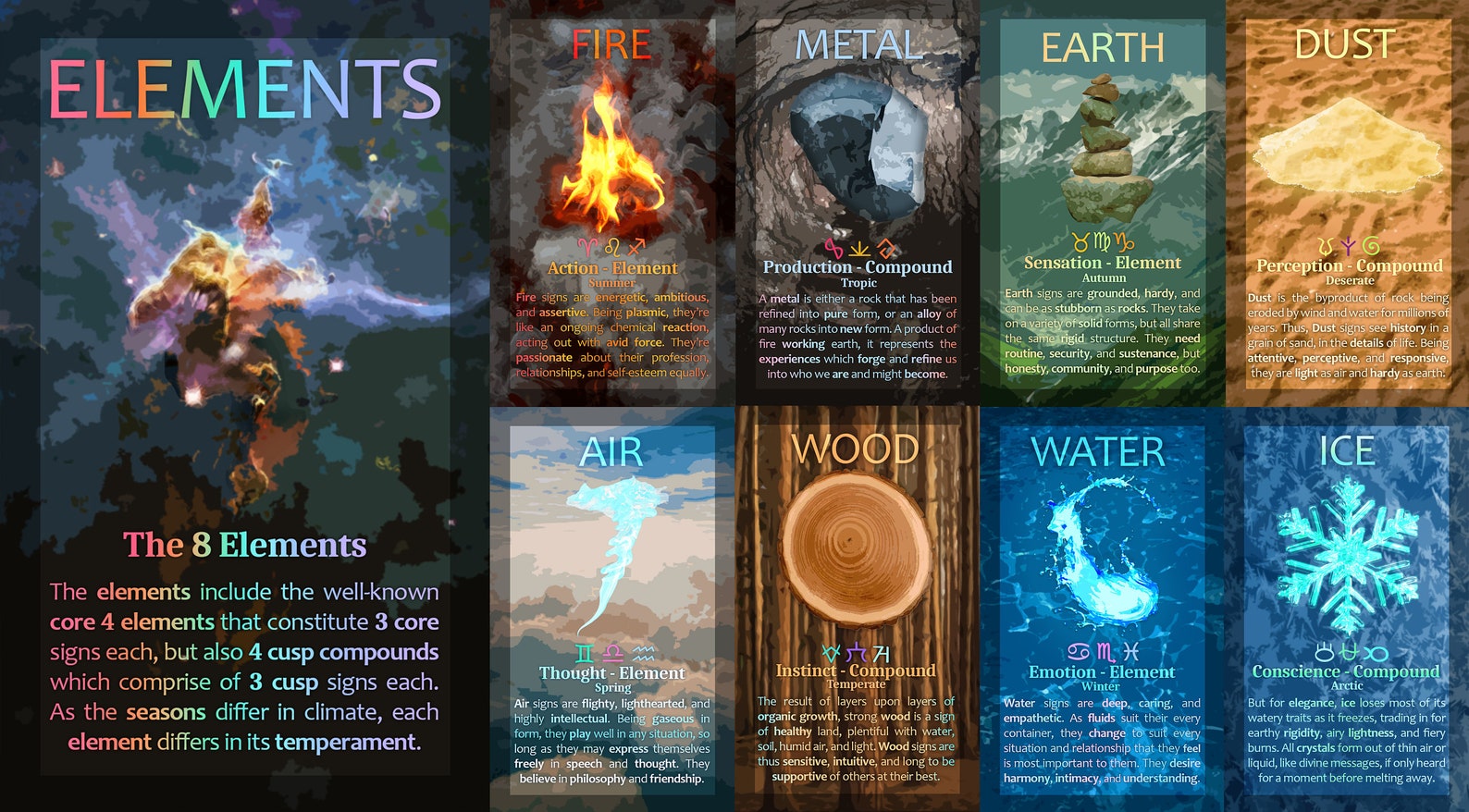Astral Atlas Guide Deck & Booklet | 54 Astrology Cards | Zodiac Planets ...