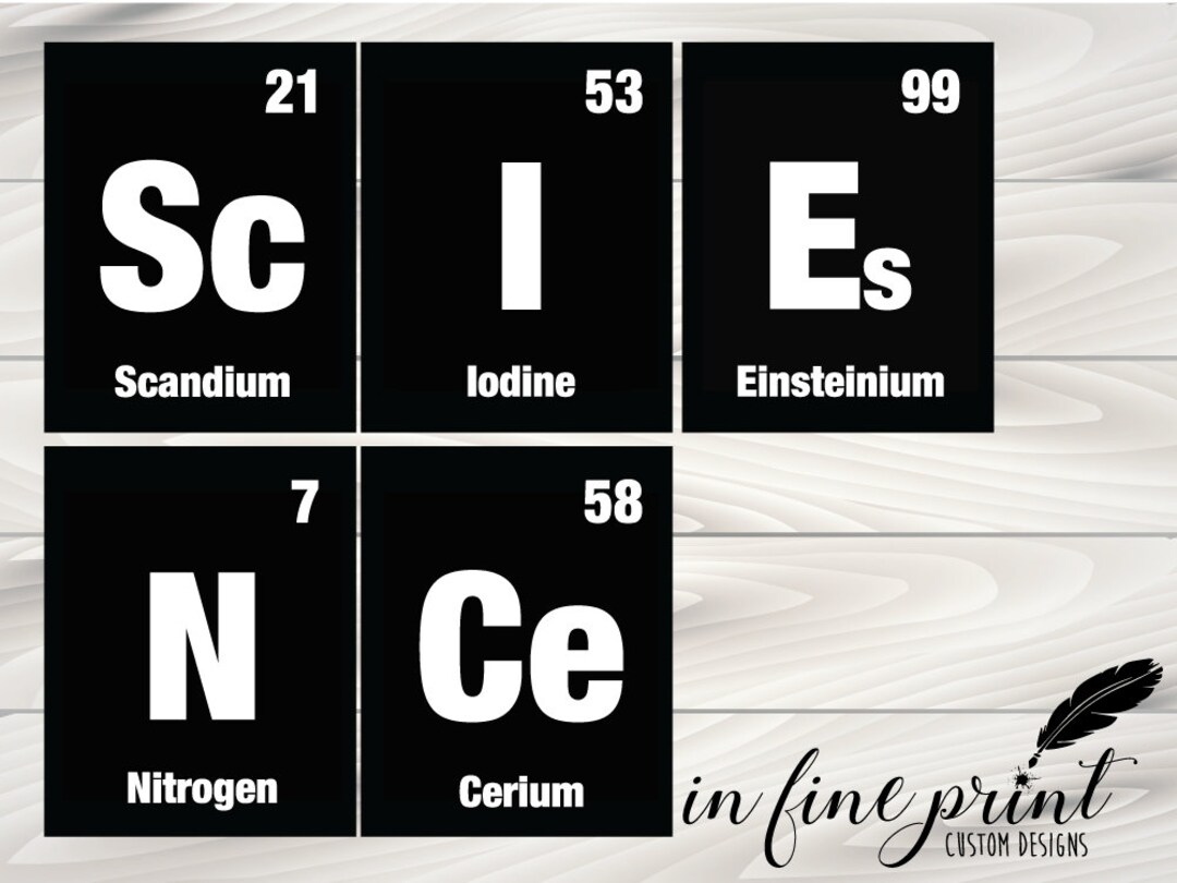 SCIENCE Elements Set // Classroom Science Decor // Instant Download ...