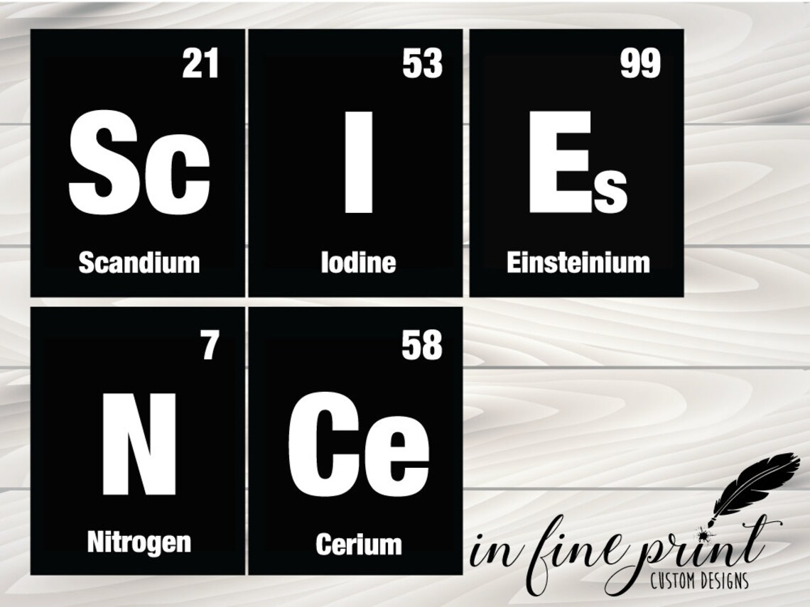 SCIENCE Elements Set // Classroom Science Decor // Instant | Etsy