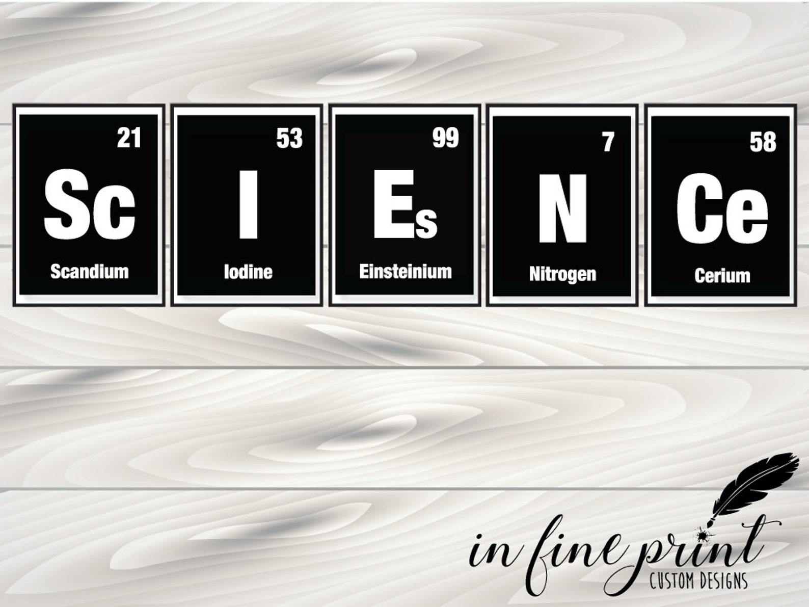 SCIENCE Elements Set // Classroom Science Decor // Instant | Etsy
