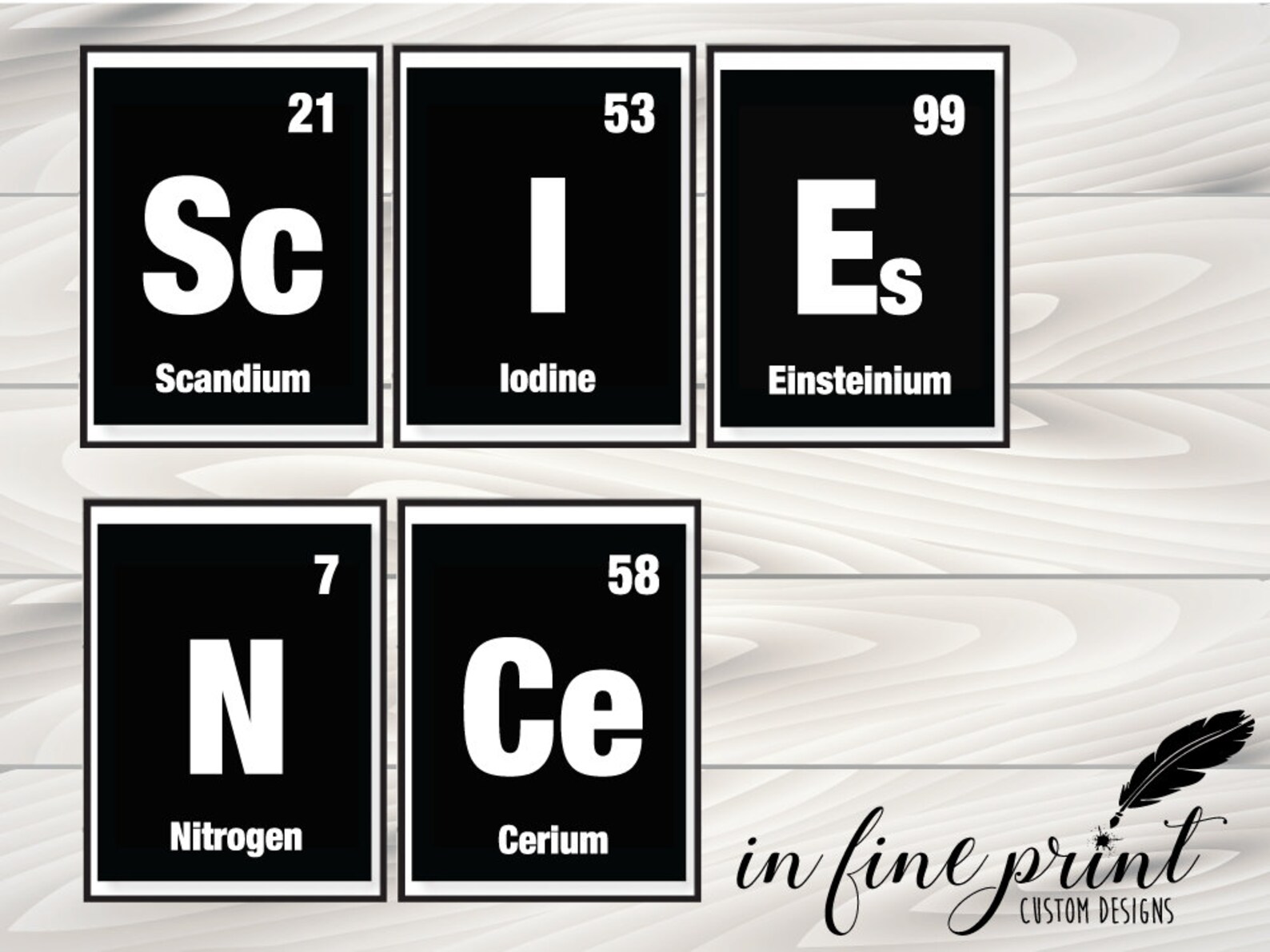 SCIENCE Elements Set // Classroom Science Decor // Instant | Etsy
