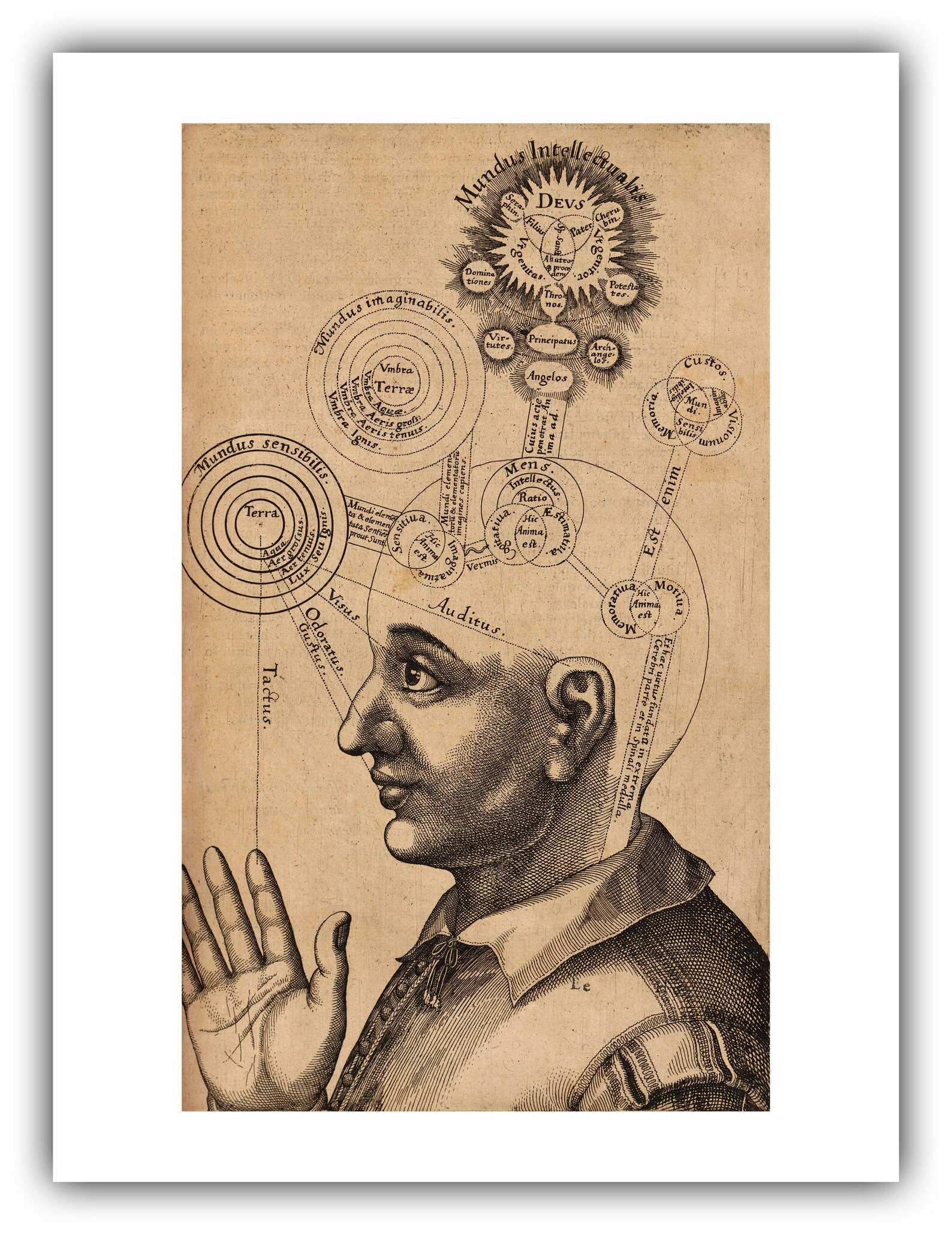 Robert Fludd : the Spiritual Mind 1617 Giclee Fine Art | Etsy