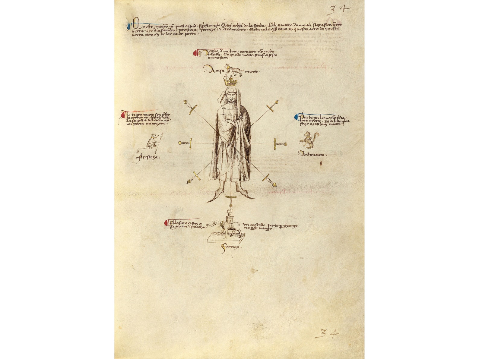 Fiore Dei Liberi : Seven Blows of the Sword fol. 32 the - Etsy