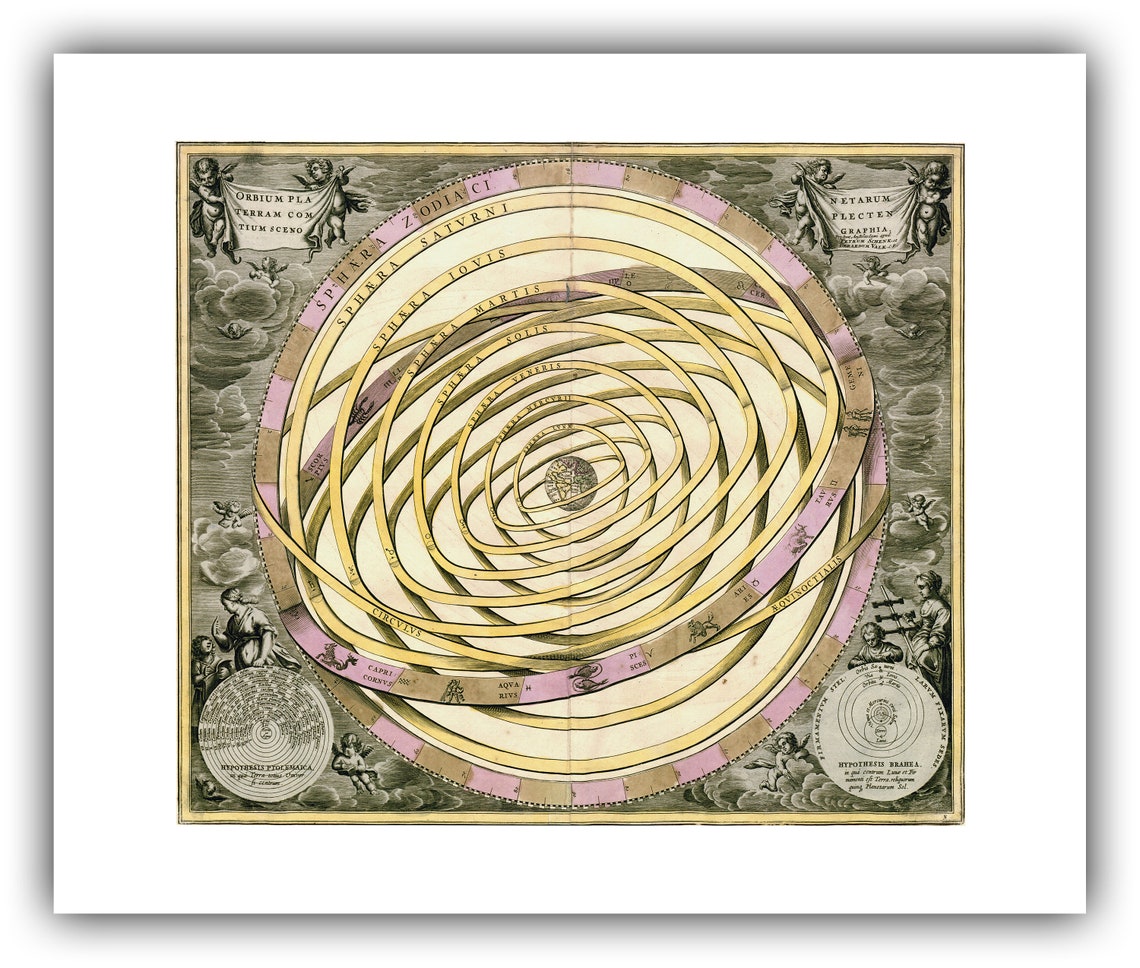 Andreas Cellarius : Scenography of the Planetary Orbits - Etsy
