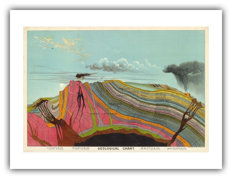 Levi Walter Yaggy : Geological Chart (1893) - Giclee Fine Art Print - Etsy