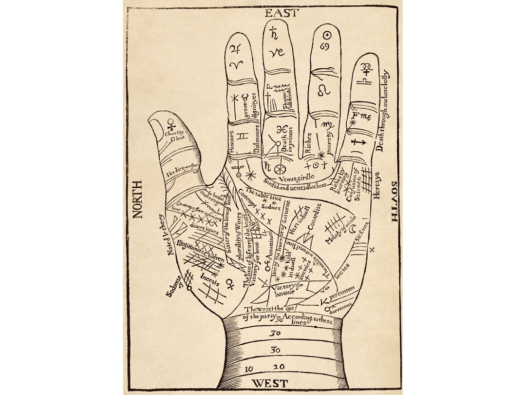 Richard Saunders : Palmistry/chiromancy Chart (1653) - Giclee Fine Art ...